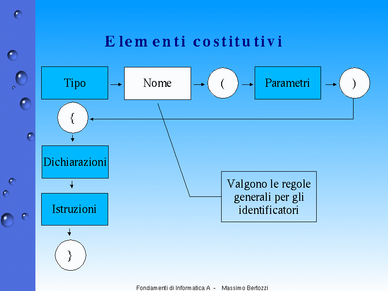 Elementi costitutivi